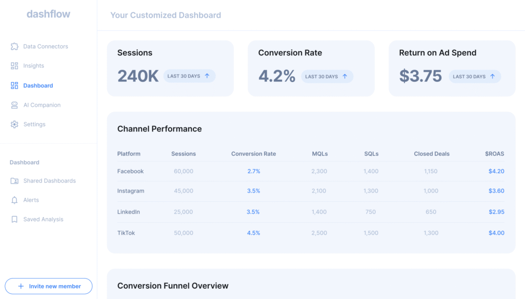 Marketing Intelligence Team - dashflow
